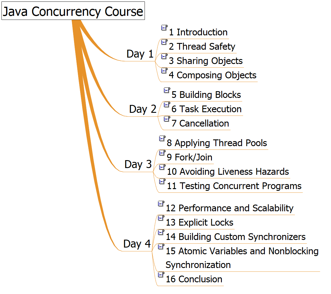 The Concurrency Specialist Course - JavaSpecialists The Concurrency Specialist Course - JavaSpecialists